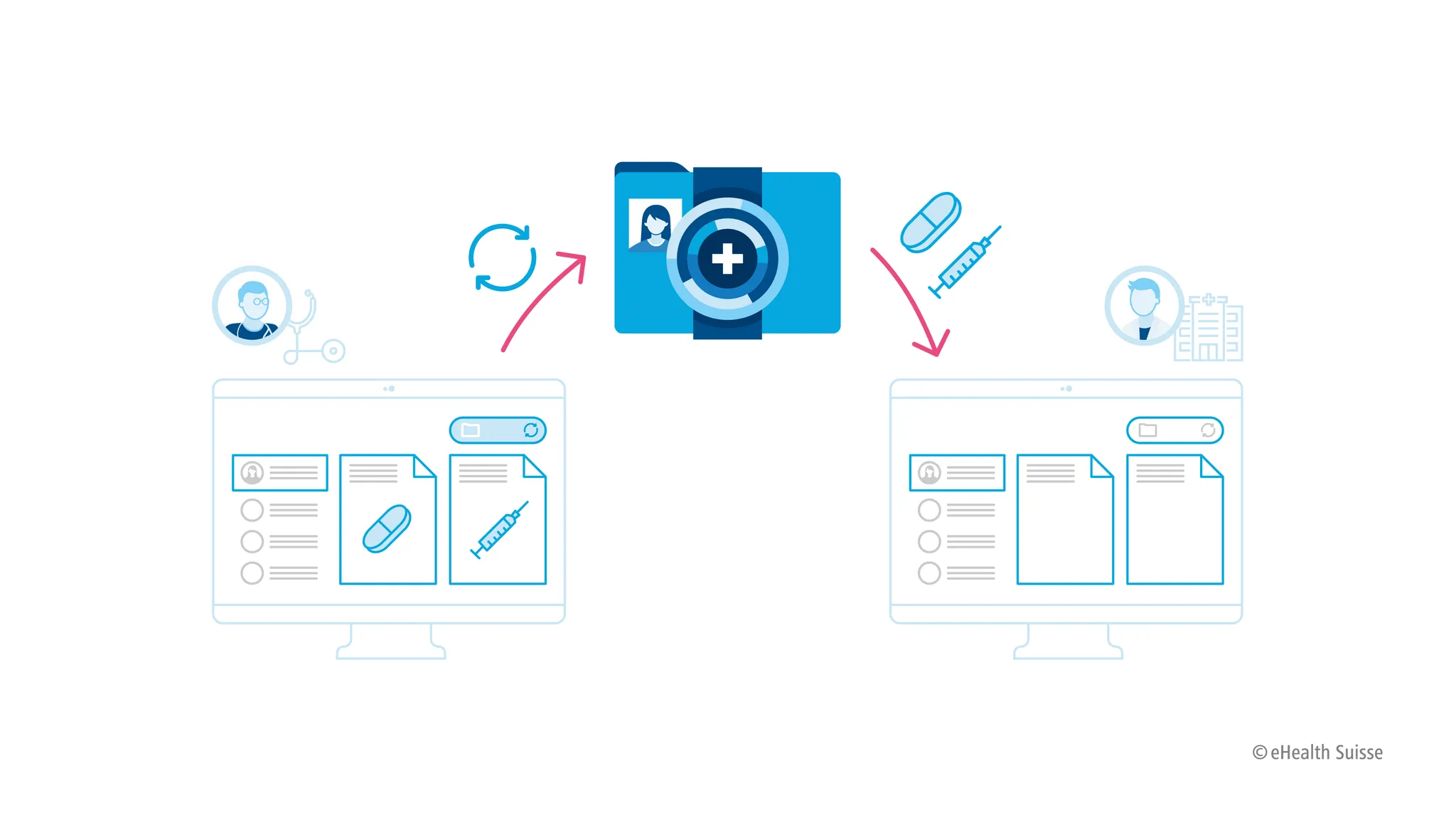 DEP: plus d’efficacité grâce à l’intégration en profondeur - DEP
